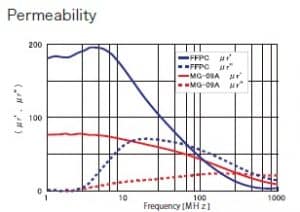 FFPC Series / SMARTPLY, Ferrite Sheet - Kitagawa GmbH