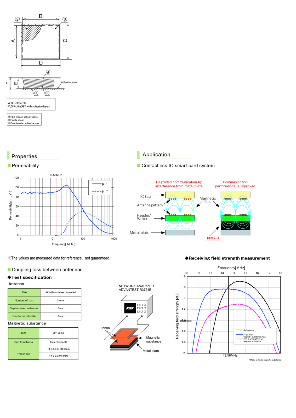 ESF-18 SMARTPLY Muster Kit - Kitagawa GmbH