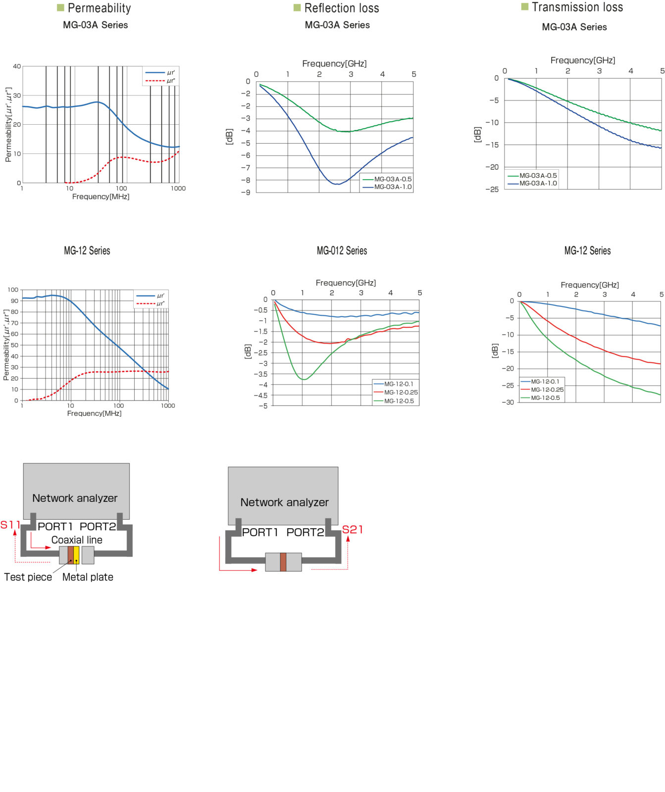 MG / Absorption Sheets - Kitagawa GmbH