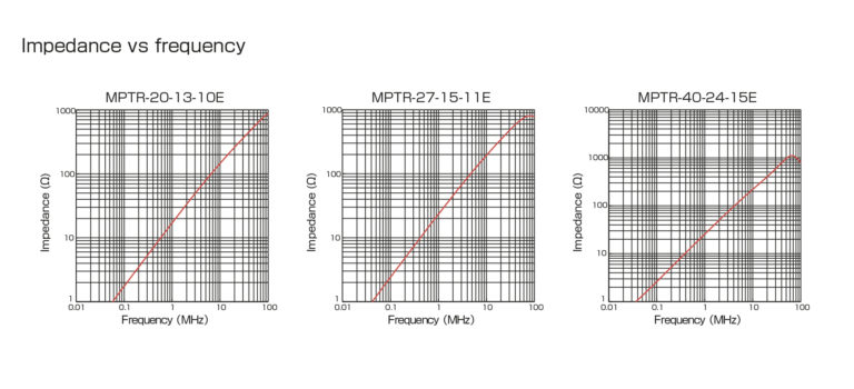 MPTR Serie / Metal Core - Kitagawa GmbH
