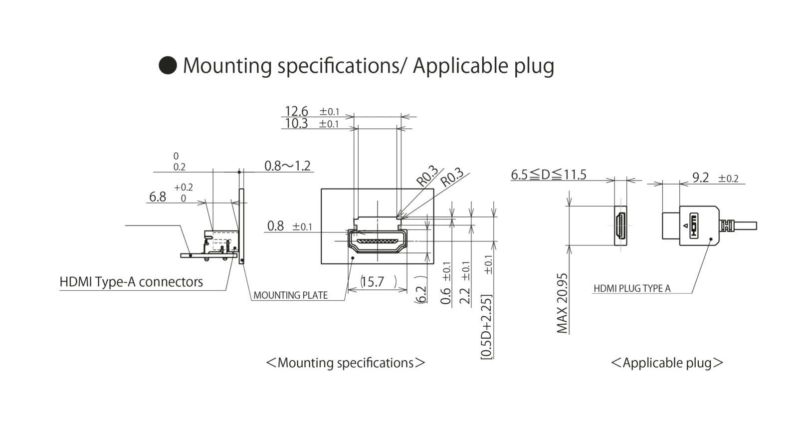 HDMICC-A / HDMI Connector Cover - Kitagawa GmbH