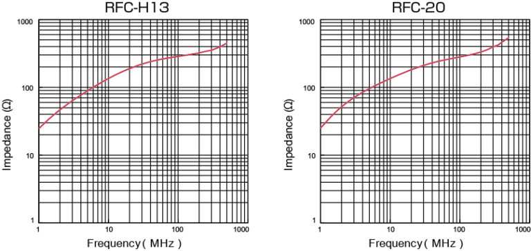 GRFC / RFC / Sleeve Ferrite Clamp - Kitagawa GmbH Material